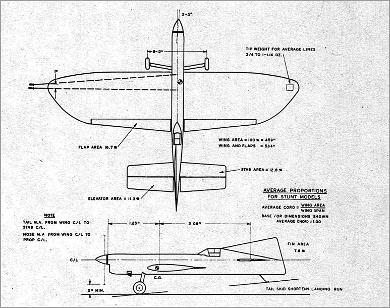 Theory and the Stunt Model